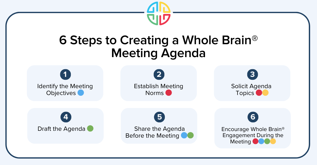 Learn How to Create a Team Meeting Agenda and Template | Herrmann